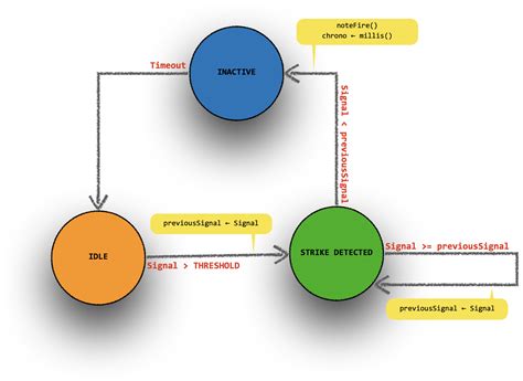 Please Help A Noob Figure Out His DIY MIDI Project Programming