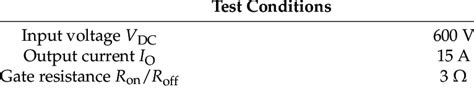 specific parameters of the double pulse simulation test platform
