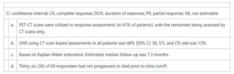 Fda Approves Jaypirca Pirtobrutinib For Adult Patients With Relapsed Or Refractory Mantle Cell