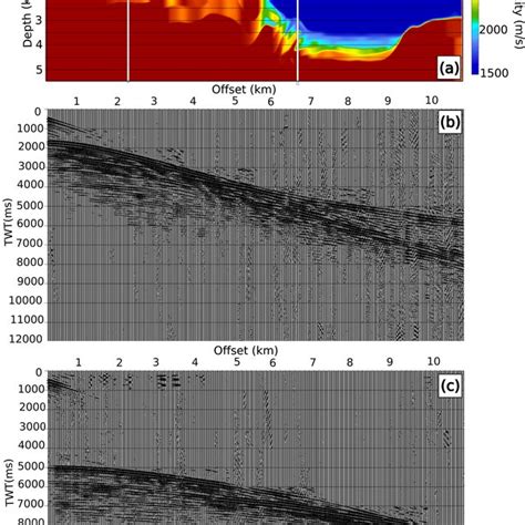 A Prestack Depth Migration Psdm Velocity Model By Barker Et Al Download Scientific Diagram
