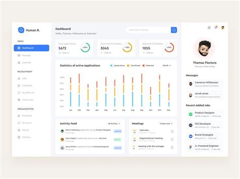 Hr Management Dashboard Ui Artofit