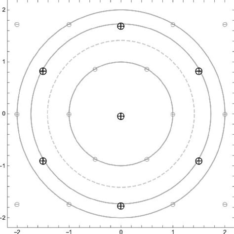 Left The Quadratic Form Q2 Collects Lattice Points With Charges