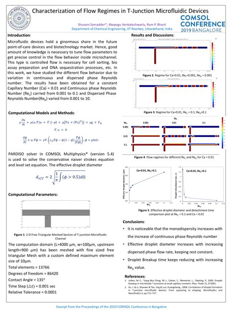 Pdf Characterization Of Flow Regimes In T Junction Microfluidic Devices