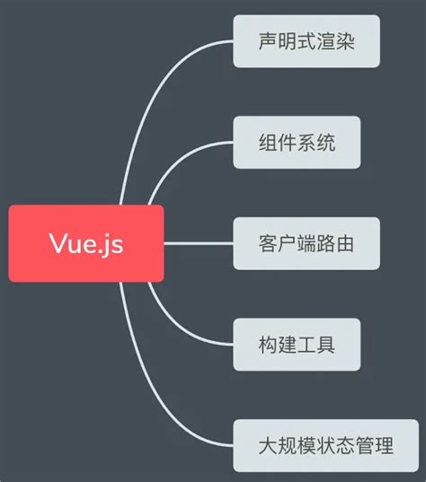 Vue Js入门 CSDN博客