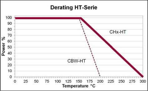Srt Resistor Technology Rhopoint Components