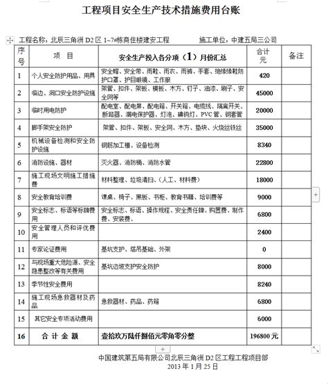 工程项目安全生产技术措施费用台账 12P免费下载 安全表格 土木工程网