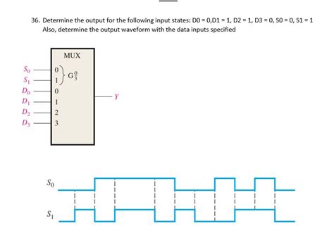 Solved Determine The Output For The Following Input Chegg