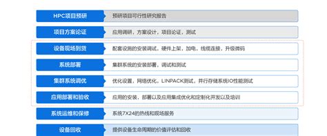 联想高性能计算解决方案 Lenovo Netapp 智慧数据构建智能世界