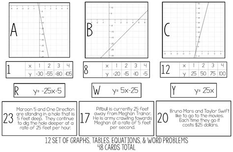 Linear Vs Nonlinear Worksheets