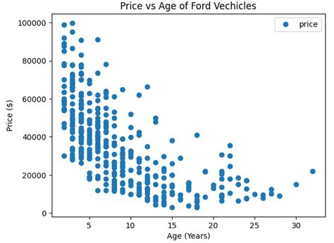 Linear Regression With A Single Feature By Nandhu Manoj Pillai