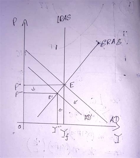 [solved] Please Draw A Diagram Course Hero