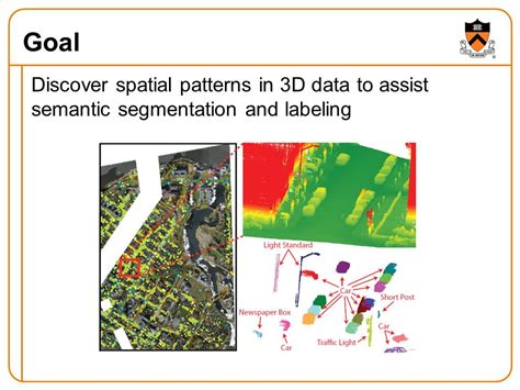 Interactive Discovery And Semantic Labeling Of Patterns In Spatial Data