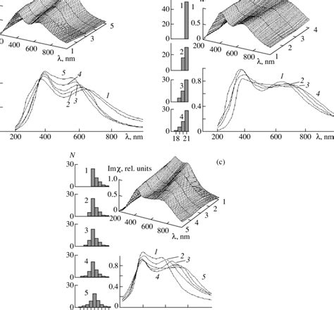Absorption Spectra Of Fractal Aggregates Of A Polydisperse Ensemble Of