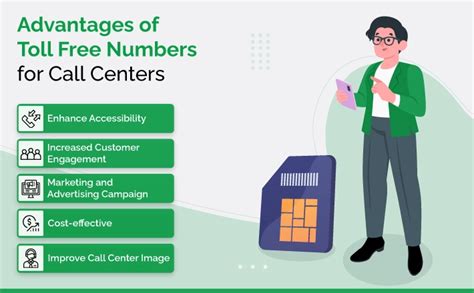 Understanding The Differences Between Toll Free And Local Virtual