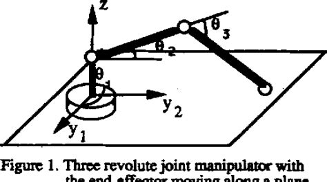 Figure 1 From Dynamics And Control Of Constrained Nonlinear Systems