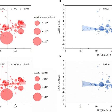 The Eapcs In Asirs And Asmrs Of Primary Liver Cancer At The National