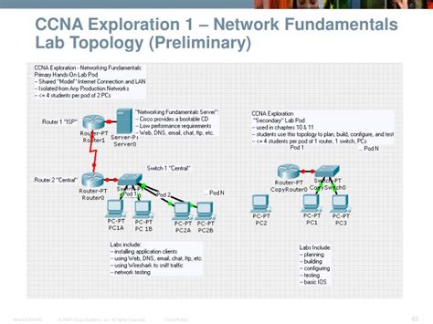 Ppt Cisco Networking Academy Program New Ccna Curricula Powerpoint Presentation Id998910