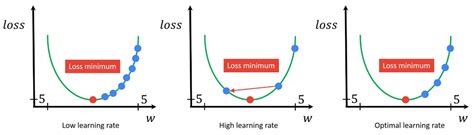 Demystifying Parameters And Hyperparameters In Machine Learning By Ahamed Shahmi Medium