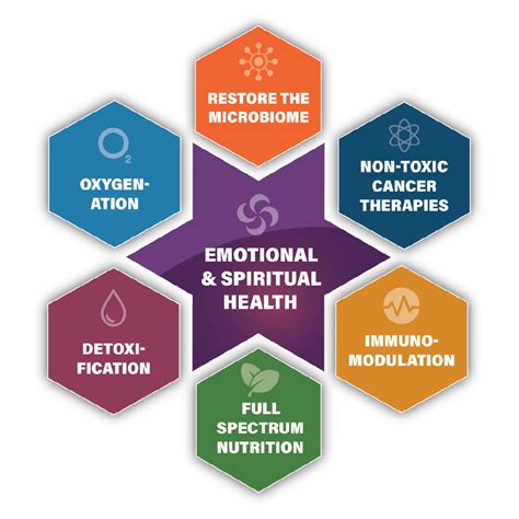 Hope4cancer Treatment Centers™ Cancer Tutor
