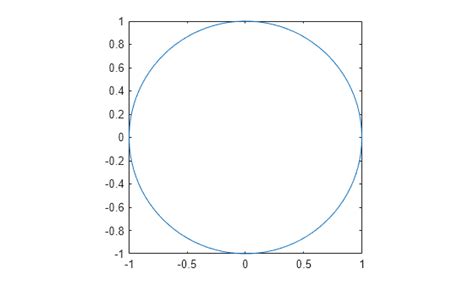 Daspect Control Data Unit Length Along Each Axis MATLAB