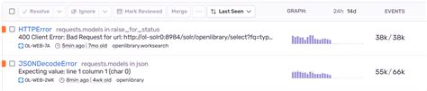 Solr Performance Issues · Issue 7017 · Internetarchiveopenlibrary