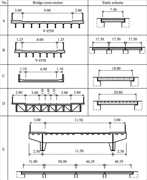 Static Schemes Of Bridge Structures That Were Tested Within The