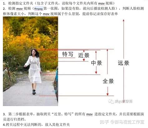 基于OpenCV的电影视频人像景别分类算法源码教程 知乎