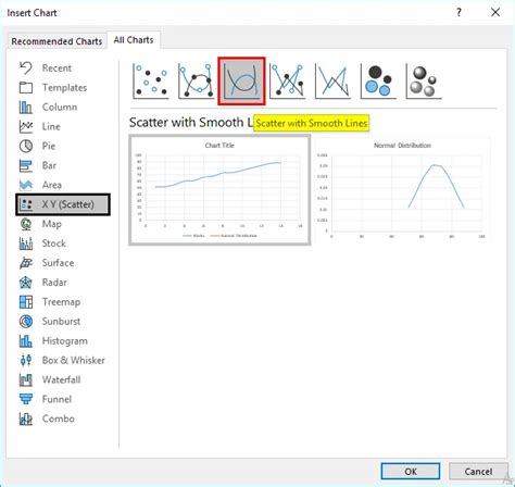 ¿cómo Hacer Un Gráfico De Distribución Normal En Excel Con Ejemplos Consejos De Excel 2026
