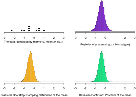 data perception under different scenarios download scientific diagram