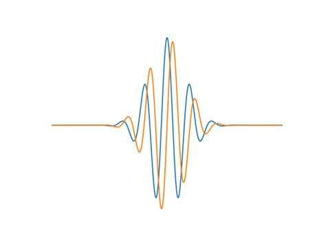 morlet wavelet analysis — neurodsp 2 3 0 documentation