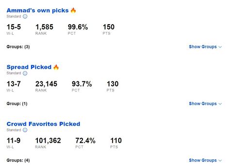 How To Retire When Your Picks Outpace Ai Muhammad Ammad Amin Posted On The Topic Linkedin