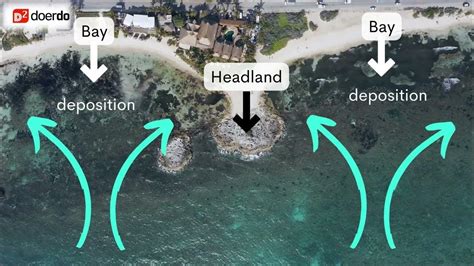 O Level Geography Wave Refraction Youtube