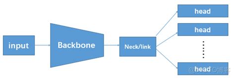 Yolov8进行实例分割 Yolov8实例分割输出 Mob64ca1409d8ea的技术博客 51cto博客