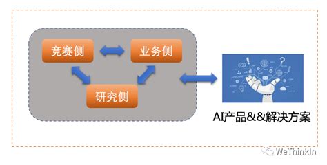 算法工程师入职一年半的总结与感悟 极市开发者社区