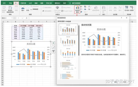 簇状柱形折线图：各地区商品销量同比去年情况 知乎