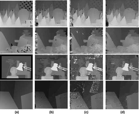 estimated depth maps achieved by different stereo matching methods