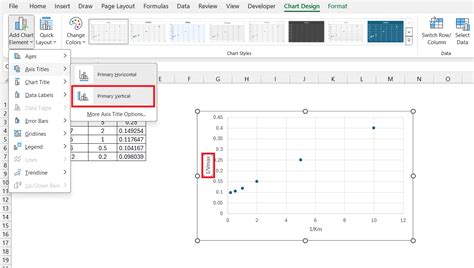 Excel Lineweaver Burk Plot Step By Step Guide For Biochemists