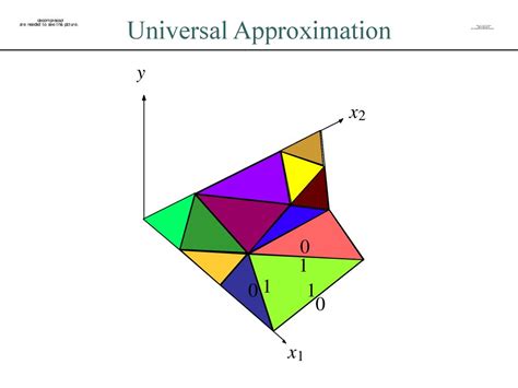 Pulsed Neural Networks Ppt Download