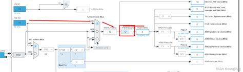Arm Cortex M3 Tricore 关于时钟和时钟树tricore架构和arm架构 Csdn博客