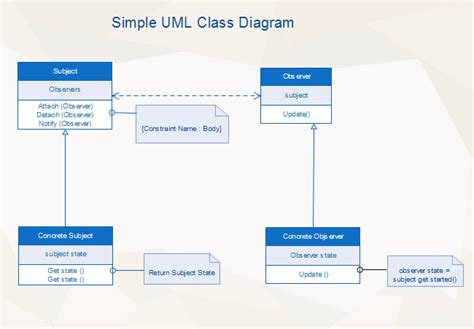 Simple Uml Class Diagram Free Template