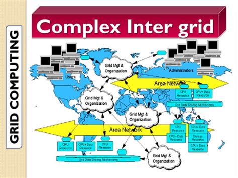 Grid Computing Presentation Pdf