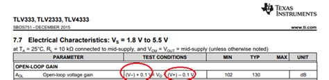 TLV Output Waveform Distortion Amplifiers Forum Amplifiers TI E E Support Forums