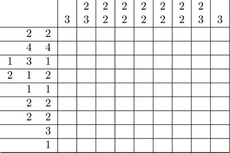 Nonogram Pycsp3 Documentation