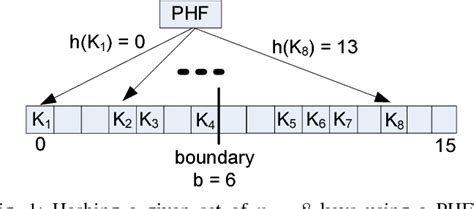 Figure 1 From Boundary Hash For Memory Efficient Deep Packet Inspection