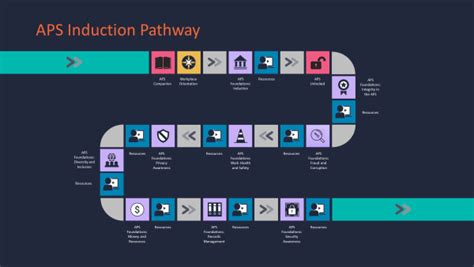Aps Induction Australian Public Service Academy