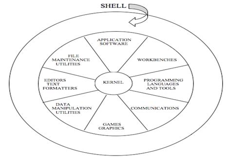 Java Interview Quesions September 2019