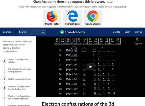 Khan Academy Electron Configurations In The 3d Orbitals Instructional Video For 9th 10th