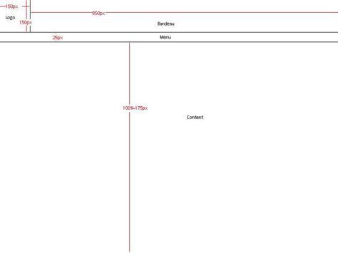 Mise En Page Css Bandeau Fixe Contenu Ajustable