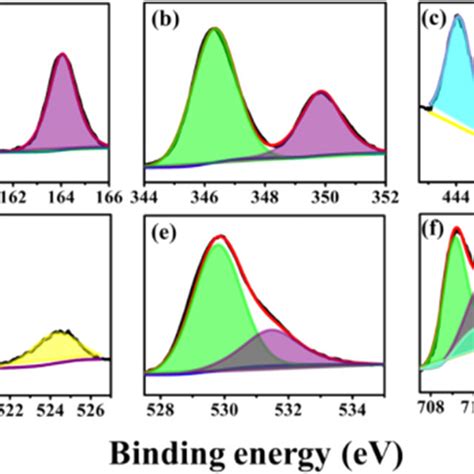 Magnetization Vs Magnetic Field Plots For The Uncoated And Silica