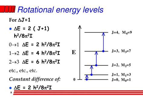 Ppt Spectroscopy Powerpoint Presentation Free Download Id255820